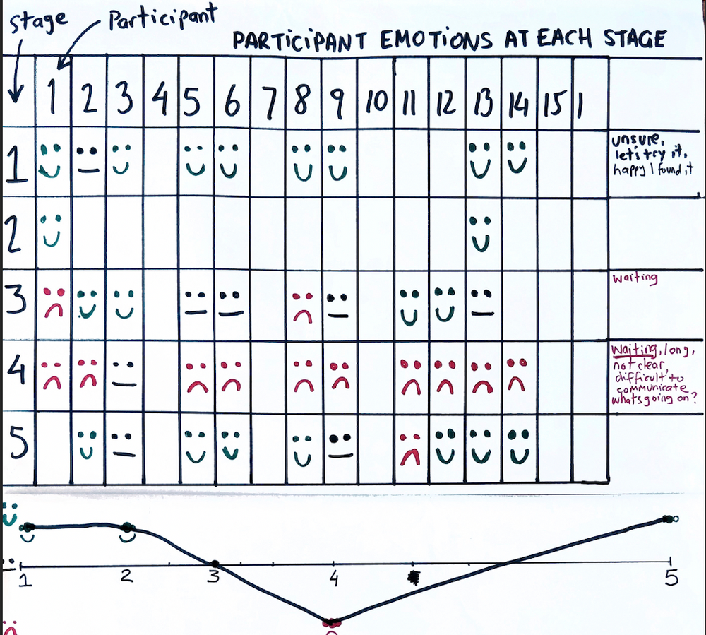 Applicants’ Emotion Journey Map