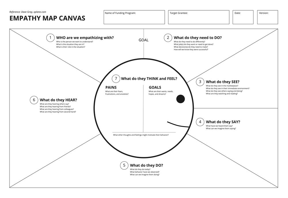 Empathy Map Canvas